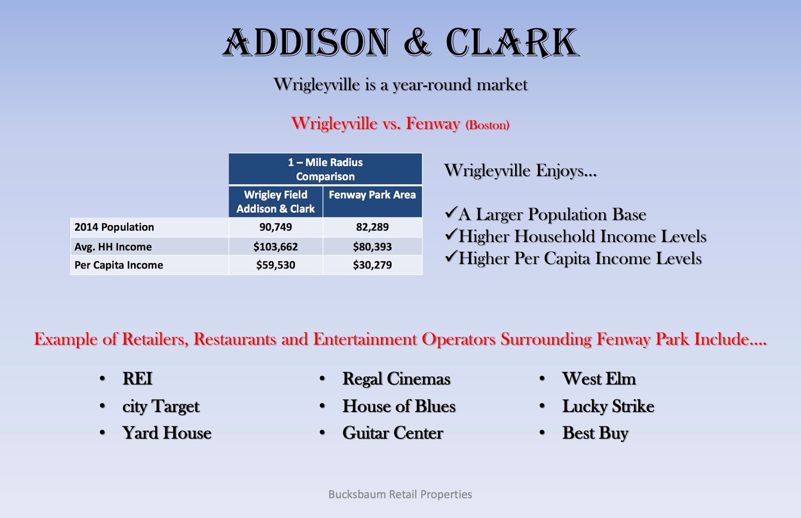 Say Hello to Addison & Clark (Former Addison on the Park) Development ...